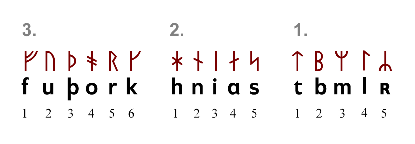 De mystiska tecknen på baksidan av runstenen i Färlöv - K-blogg ...